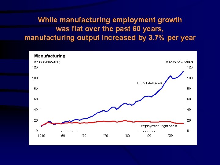 Is the U S Losing Its Manufacturing Base