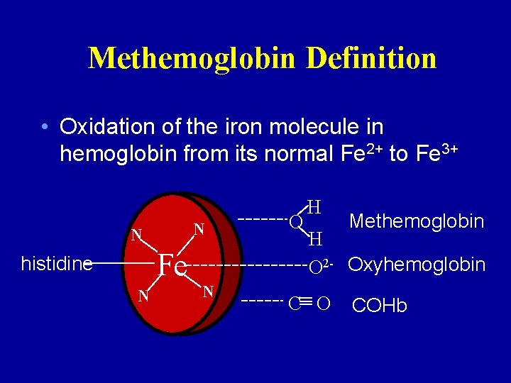 Is Methylene Blue Safe In Patients With Methemoglobinemia