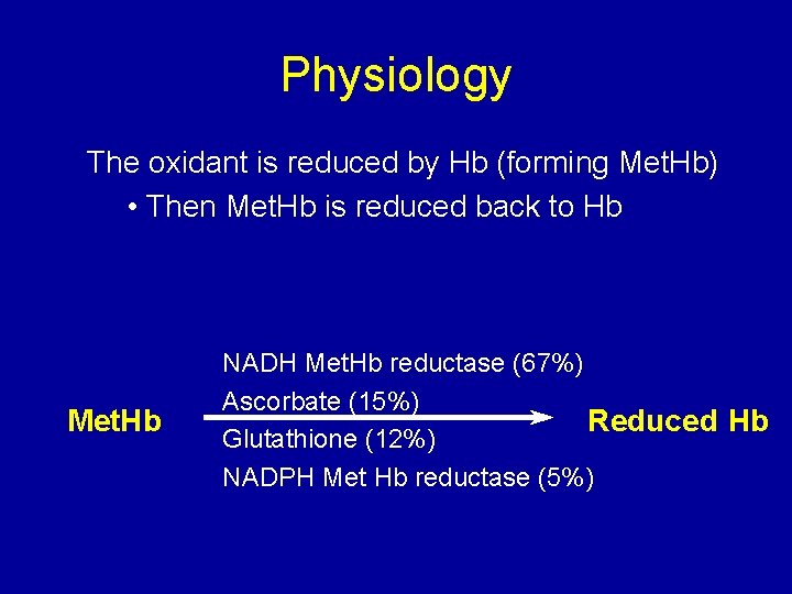 Is Methylene Blue Safe In Patients With Methemoglobinemia