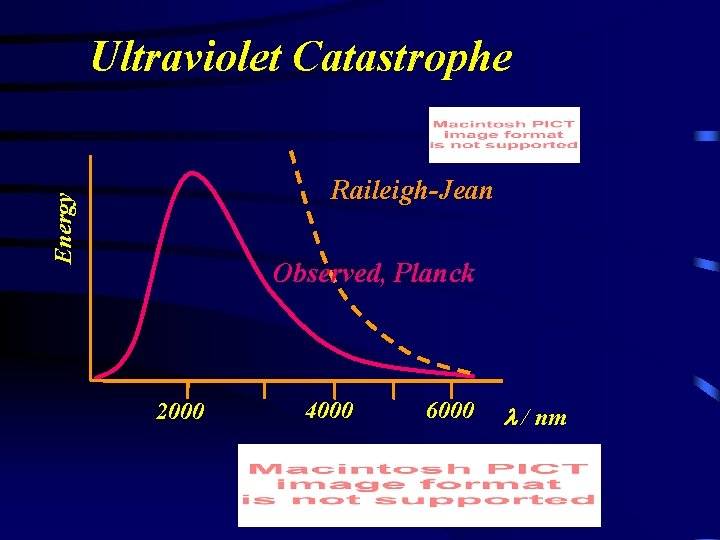 Modern Atomic Theory and the Periodic Table Preparation