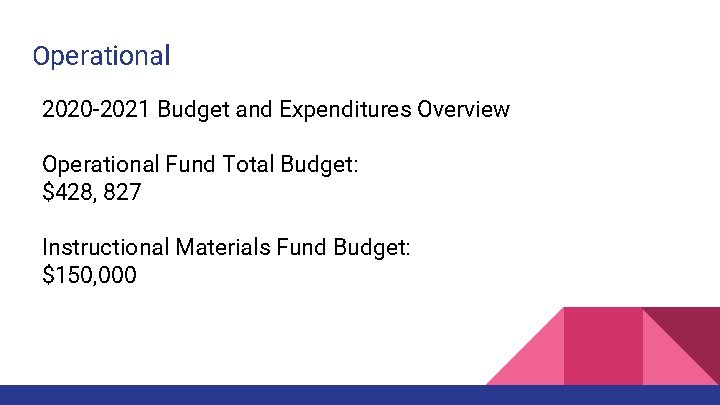 Curriculum and Instruction Public Input Budget Presentation Agenda
