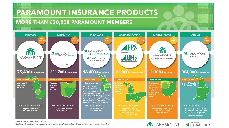 PARAMOUNT ADVANTAGE MEDICAID New Electronic Claims System Webinar