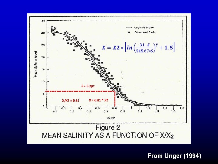 The Delta Salinity Gradient DSG Model BayDelta Science