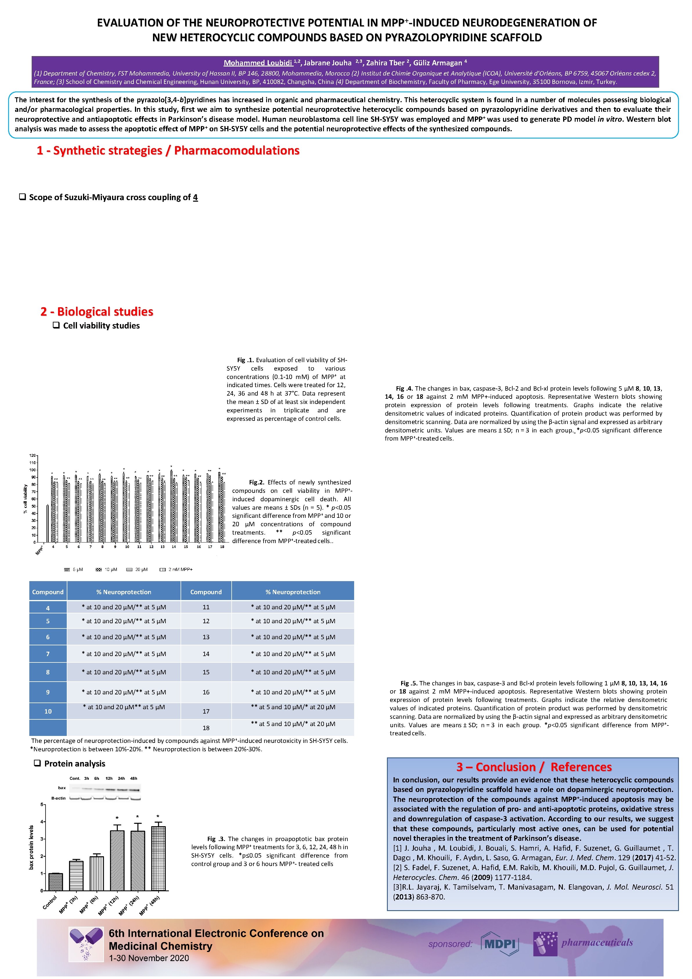 EVALUATION OF THE NEUROPROTECTIVE POTENTIAL IN MPPINDUCED NEURODEGENERATION