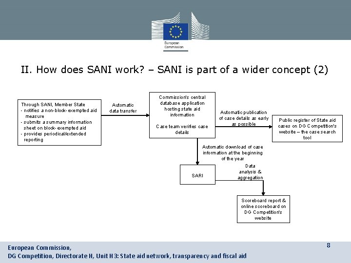 SANI State aid Notification Interactive Training for SANI