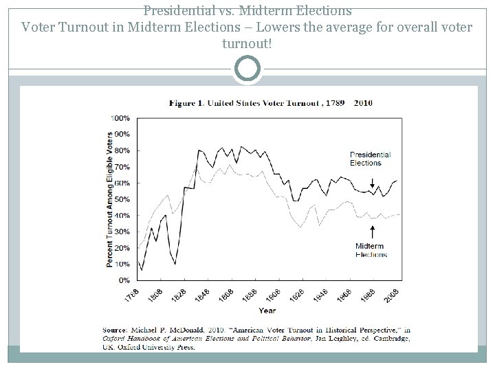 VOTING BEHAVIOR PATTERNS 1 Make sure to read