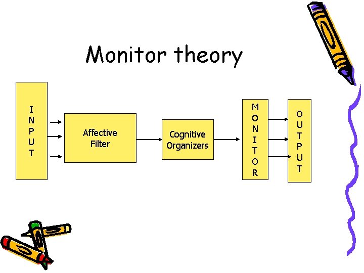 Chapter 3 Individual Differences and Call Presented by