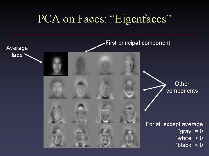 Recognition PCA and Templates Recognition Suppose you want