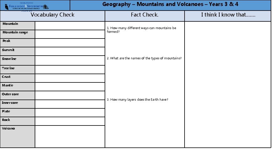 Geography Mountains and Volcanoes Years 3 4 Vocabulary