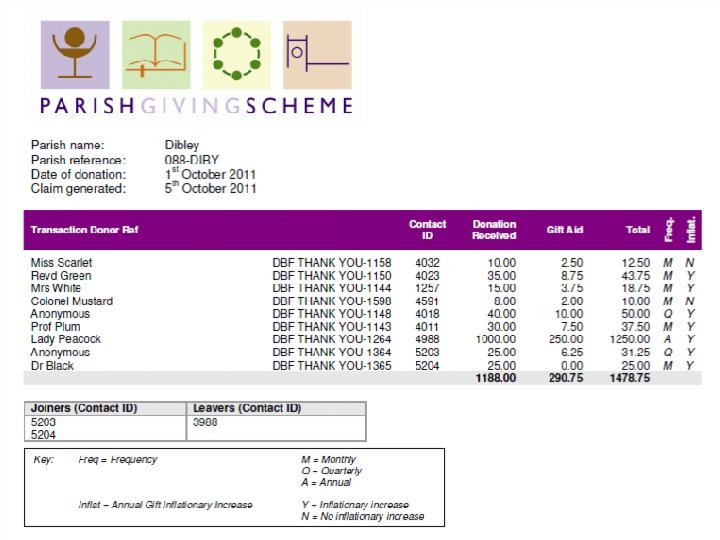 Introduction to the Parish Giving Scheme Make it