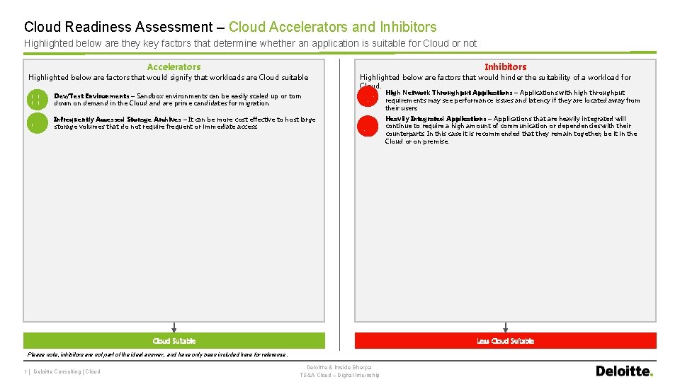 Cloud Readiness Assessment Cloud Accelerators and Inhibitors Highlighted
