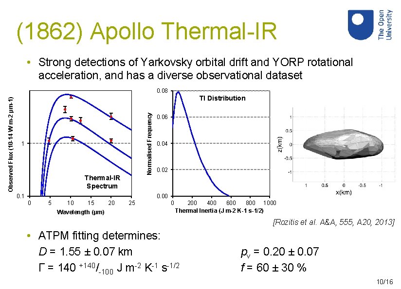 Thermal Inertia of Binary NearEarth Asteroids Ben Rozitis