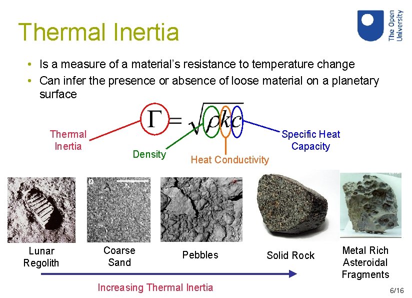 Thermal Inertia of Binary NearEarth Asteroids Ben Rozitis