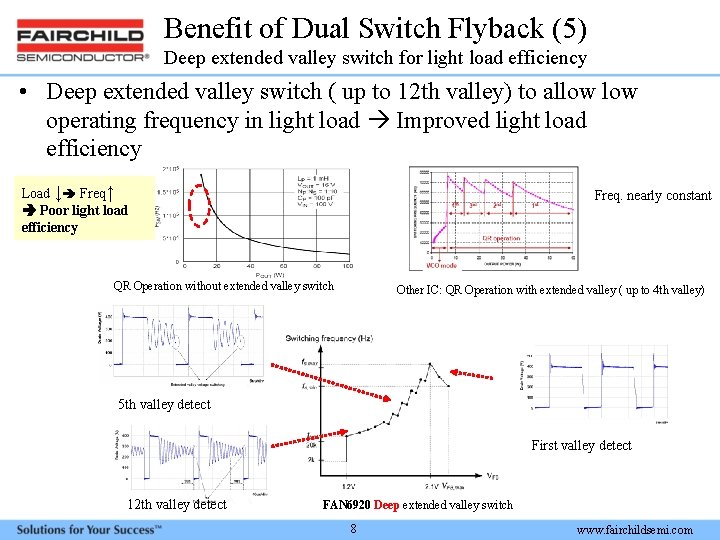 Dual Switch Flyback Solution for High Efficiency Low