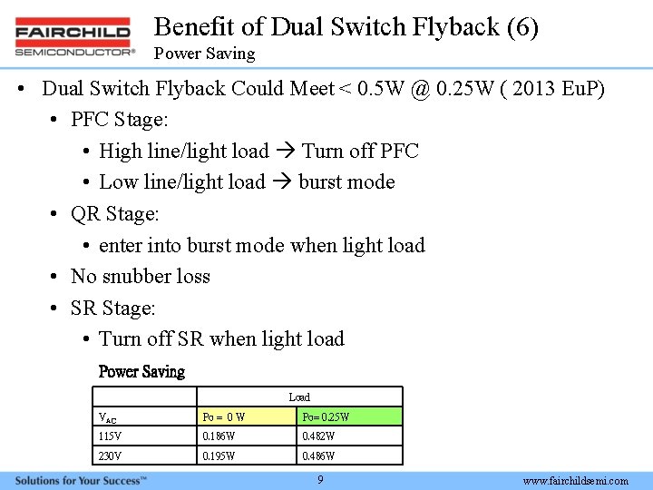 Dual Switch Flyback Solution for High Efficiency Low