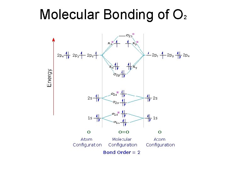 Aim What is hybridization of the orbitals Announcements
