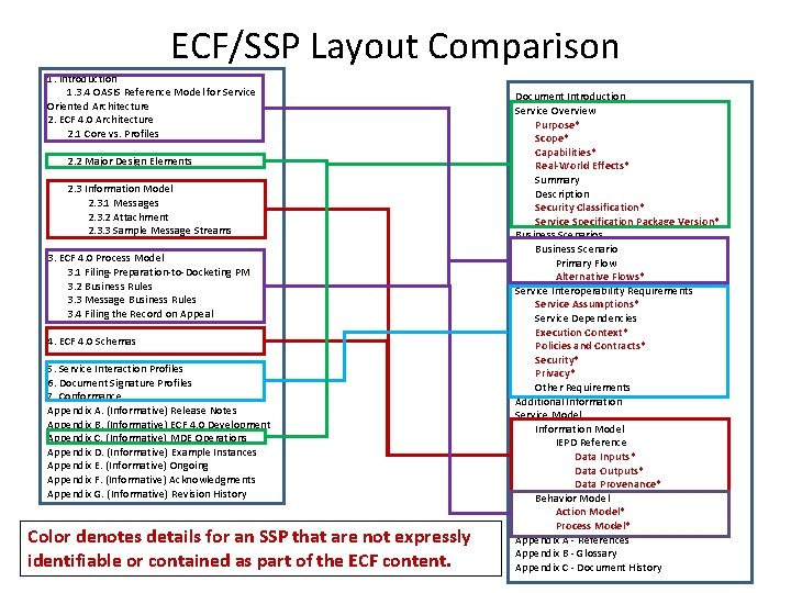 ECFSSP Layout Comparison 1 Introduction 1 3 4