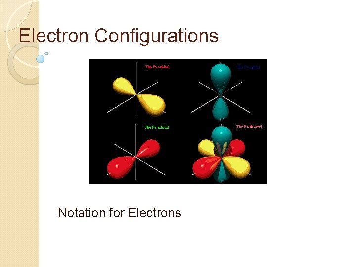 Electron Configurations Notation for Electrons Where Are the