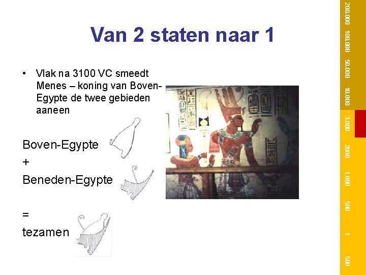 Kenmerk 3 het Ontstaan van de eerste stedelijke