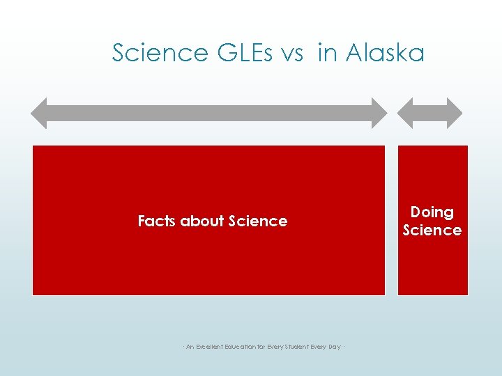 Alaska Science Standards K2 Overview Melissa Linton KPBSD