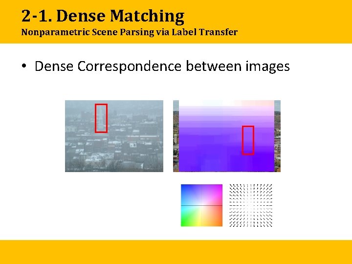 Nonparametric Semantic Segmentation Tackgeun You Motivation Semantic Segmentation