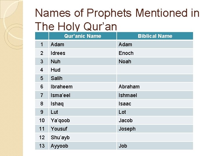 Prophets Of Islam 1 2 3 4 5