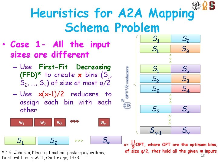 Communication Aspects in Map Reduce 1 Shantanu Sharma