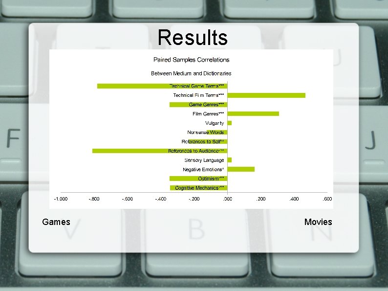 Comparing film and video game reviews A report