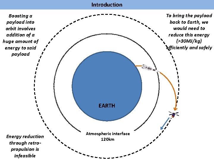 A brief introduction to atmospheric reentry trajectory design