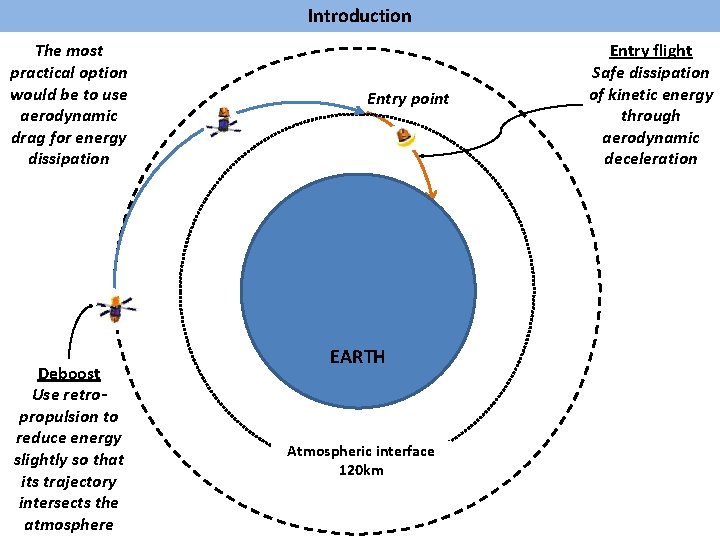 A brief introduction to atmospheric reentry trajectory design