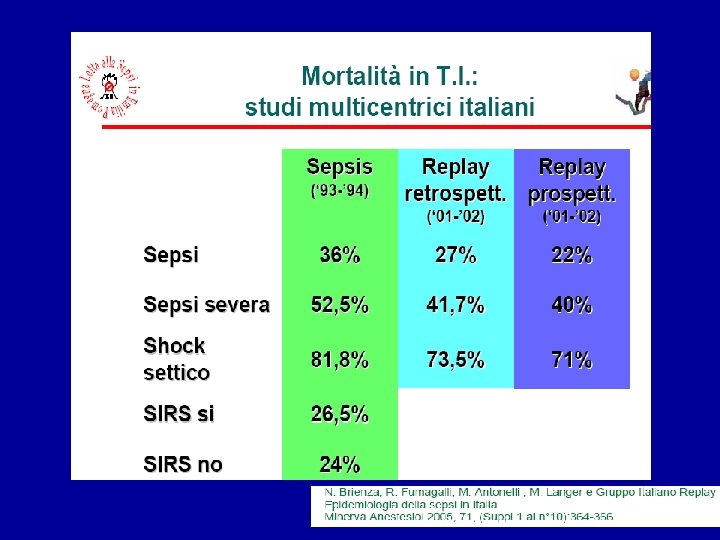 Epidemiologia Della Sepsi Dott Paolo Magri UO Medicina