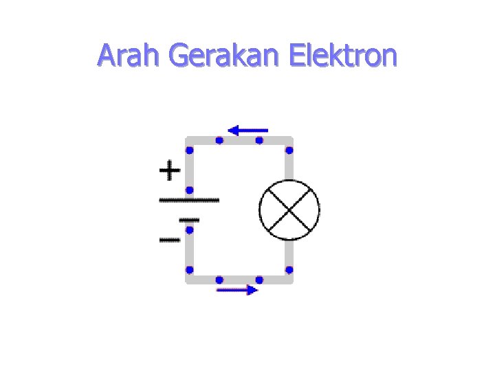 PROSES TERBENTUKNYA ENERGI LISTRIK BENDA MOLEKUL ATOM PROTON