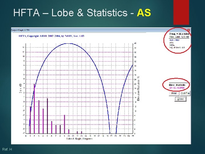 Take Off Angles and HFTA By Kevan Nason