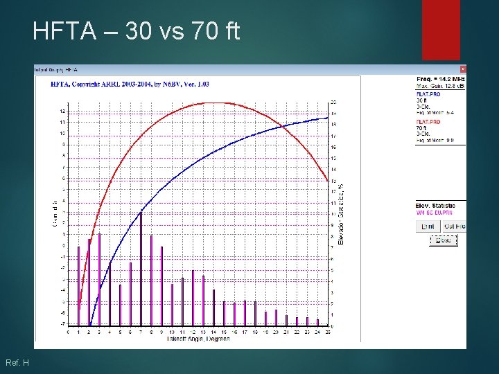 Take Off Angles and HFTA By Kevan Nason