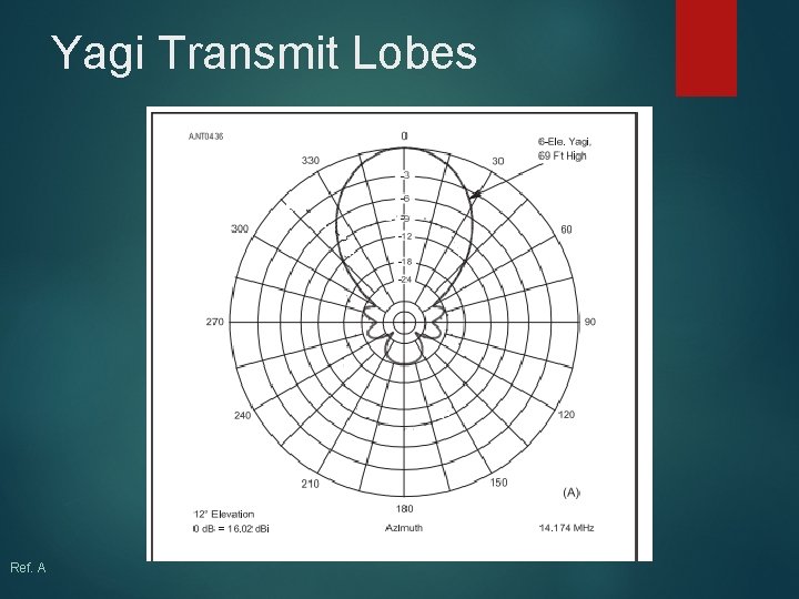 Take Off Angles and HFTA By Kevan Nason