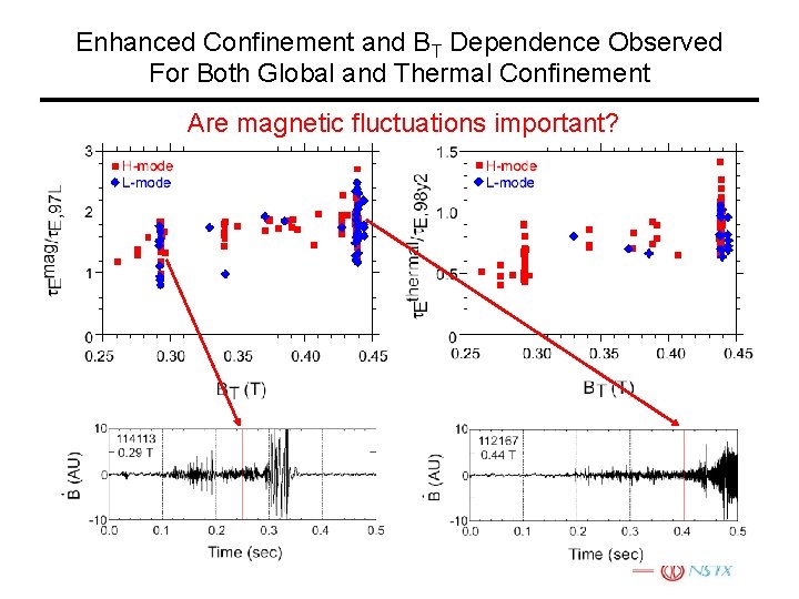 Abstract The global confinement and local transport properties