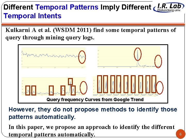Understanding Temporal Intent of User Query based on