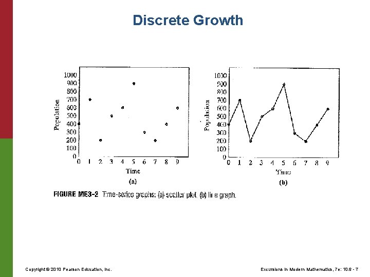 MiniExcursion 3 The Mathematics of Population Growth Pages