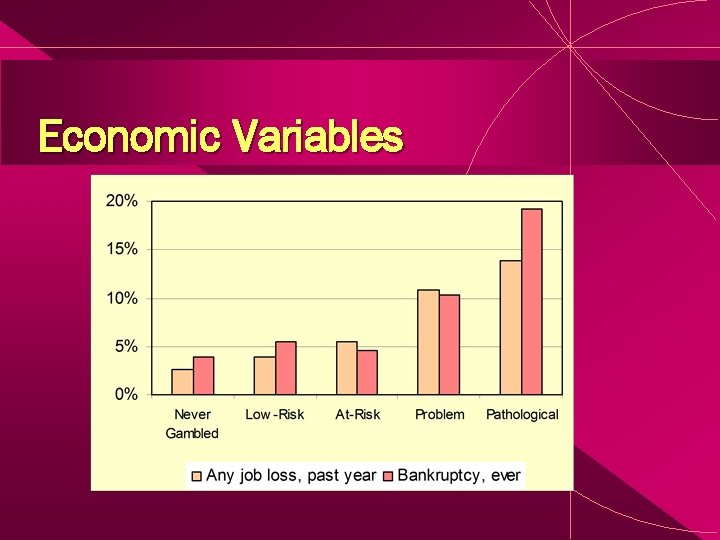 U S National Gambling Impact and Behavior Study