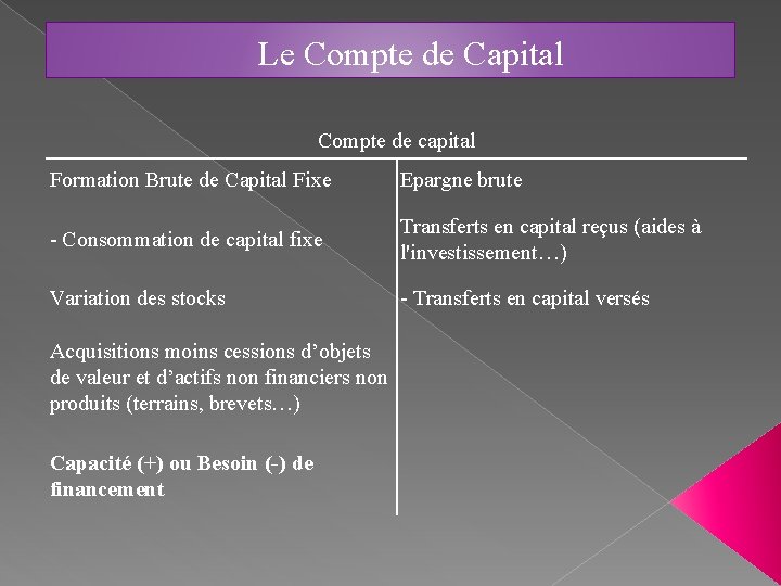 CHAPITRE 1 LES GRANDES FONCTIONS ECONOMIQUES Modifi le