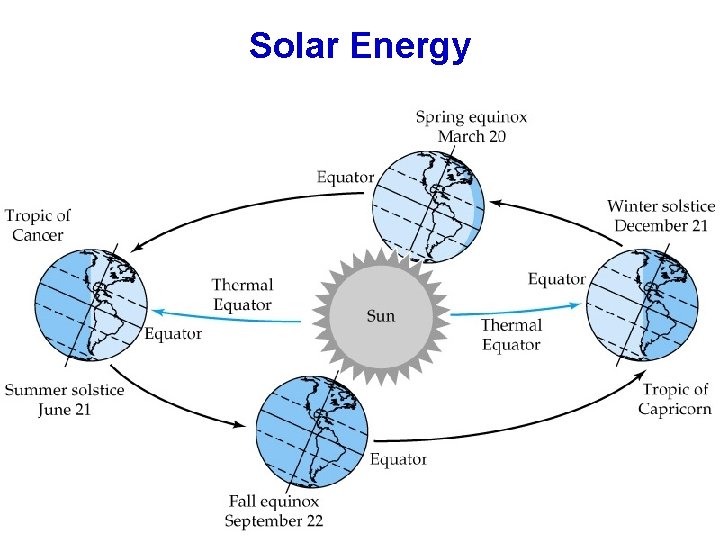 Terrestrial Biomes Global Air Circulation Regional Climates Uneven