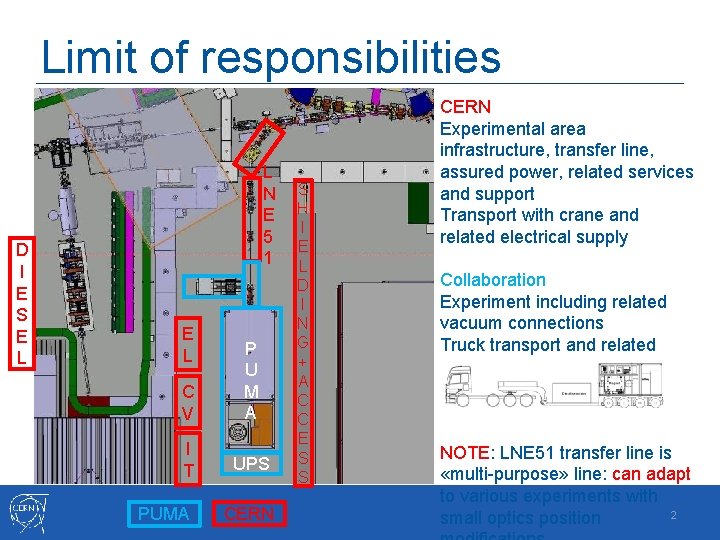 LNE 50 and LNE 51 beam lines Jose