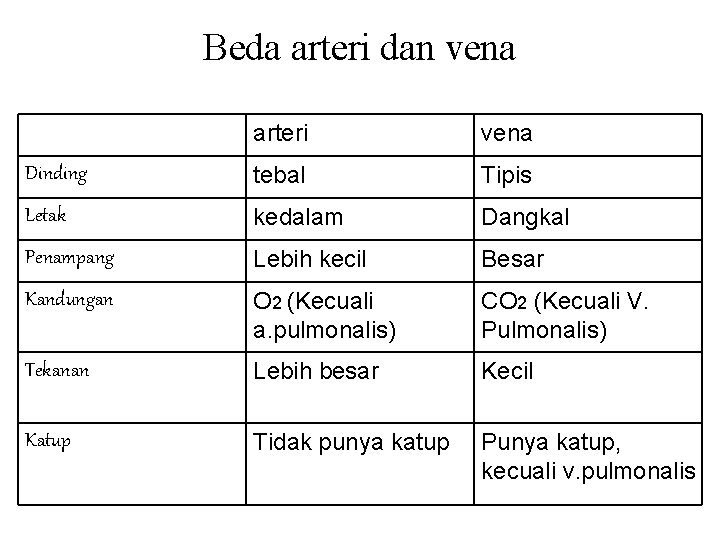 ANATOMI DAN FISIOLOGI PEMBULUH DARAH Nova Fridalni Anatomi
