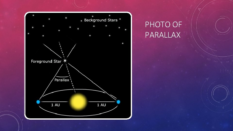 ASTRONOMY PROJECT HOW DO ASTRONOMERS MEASURE DISTANCE ACCURATELY