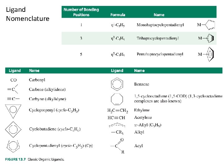 Chapter 13 Organometallic Chemistry Structure and Bonding Sandwich