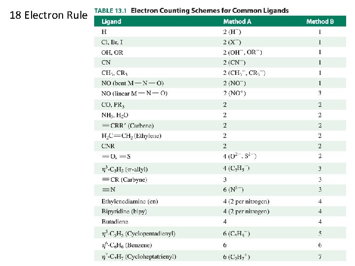 Chapter 13 Organometallic Chemistry Structure and Bonding Sandwich