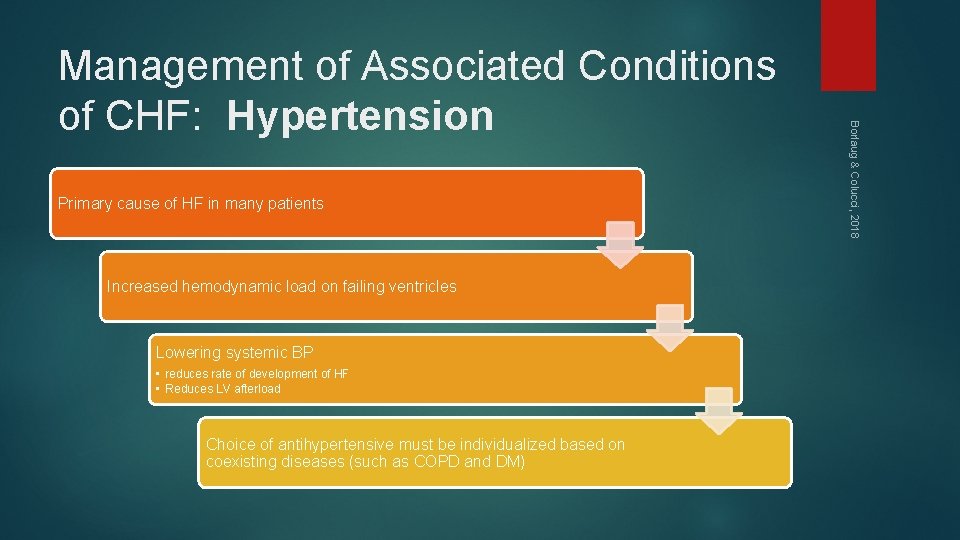 Practical Management of Common Cardiac Presentations CINDY STIVES
