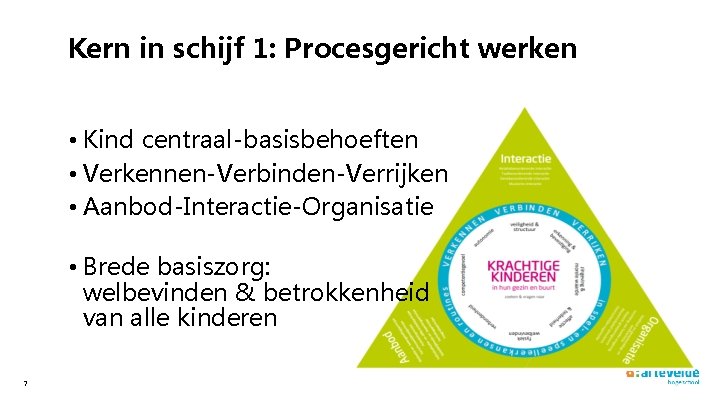 Werken zonder BCthema In een rijk basismilieu Leerdoelen