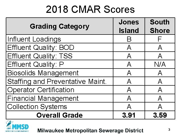 Review of 2018 WDNR Compliance Maintenance Annual Reports