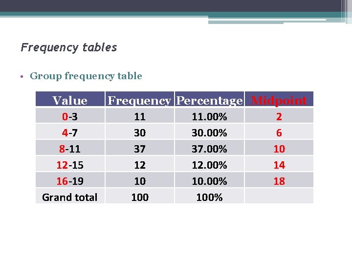 1 Sit in Groups Lab 58 31 Effects